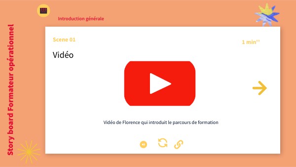 STORYBOARD FORMATEUR OPERATIONNEL | Genially