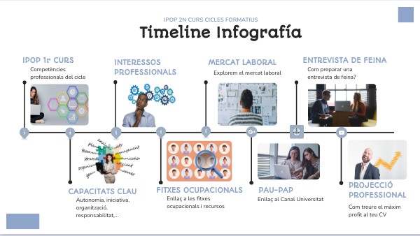 IPOP CICLES FORMATIUS | Genially