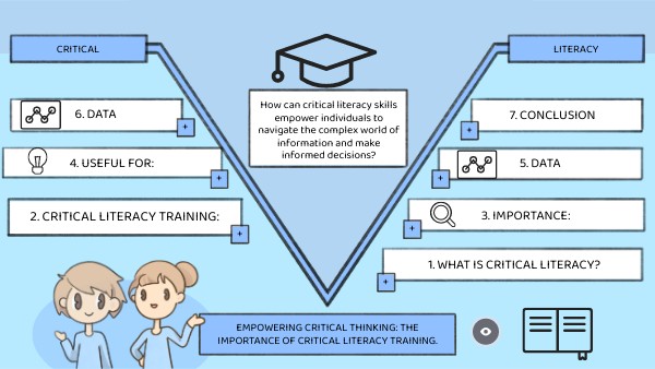 CRITICAL LITERACY TRAINING | Genially