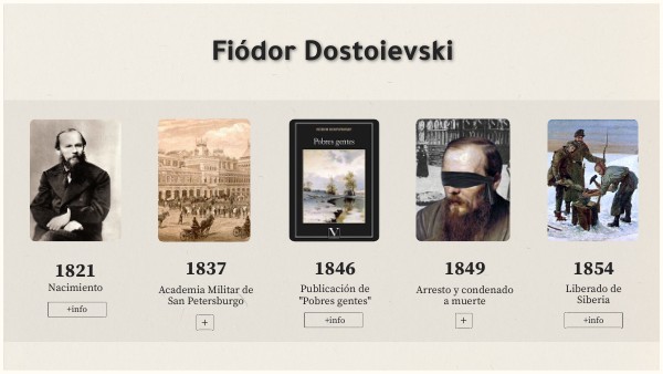 Biografía de Fiódor Dostoievski | Genially