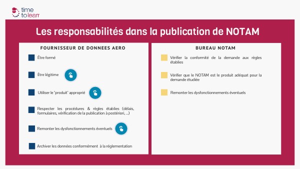 FDAt - 3 - Responsabilités