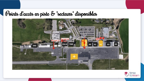 Points d'accès | Genially