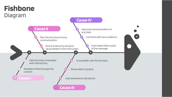 FISHBONE DIAGRAM | Genially