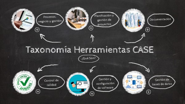 Taxonomía Herramientas CASE | Genially
