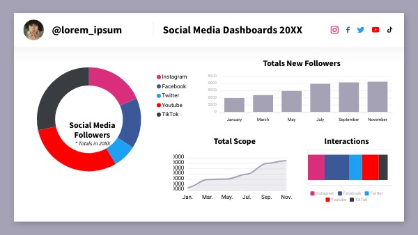 SOCIAL MEDIA DASHBOARD