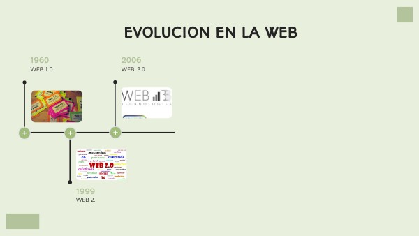 EVOLUCION WEB | Genially