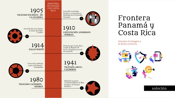 Frontera de Panamá con Costa Rica | Genially