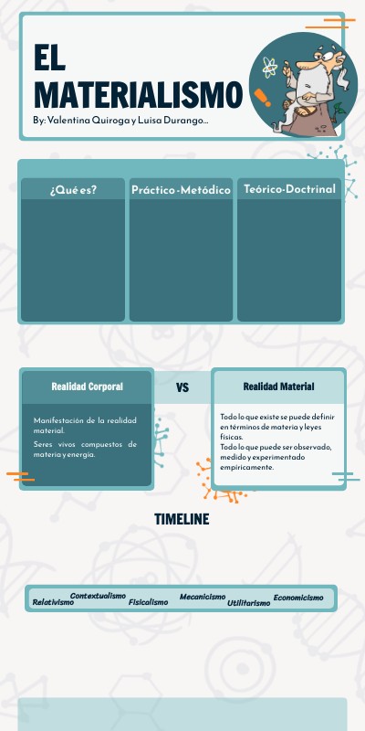 El Materialismo Infografía | Genially