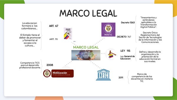 MARCO LEGAL | Genially