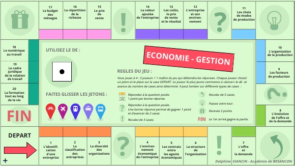 MONOPOLY ECONOMIE GESTION | Genially