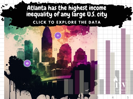 Atlanta Income Inequality