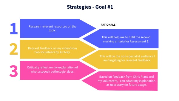 Goal #1 Strategies | Genially