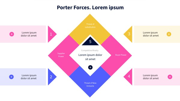 PORTER FORCES | Genially