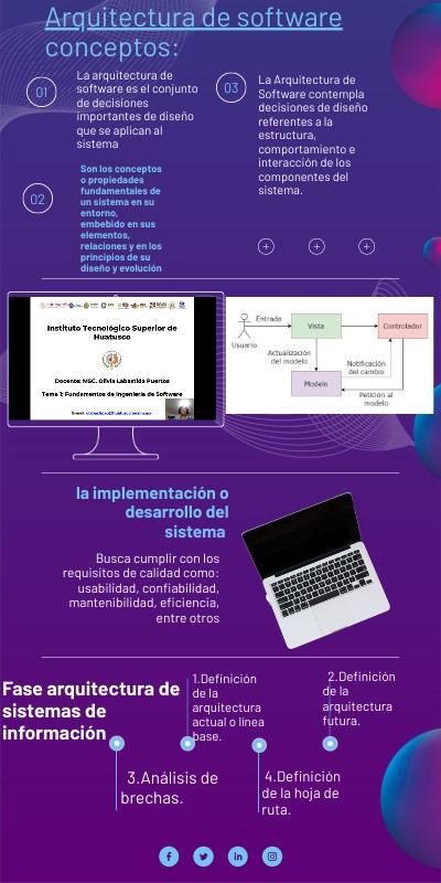 Los Sistemas de Información y la Arquitectura de Software | Genially
