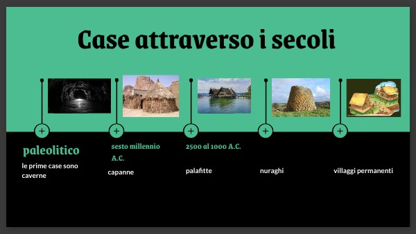 CASE ATTRAVERSO I SECOLI | Genially