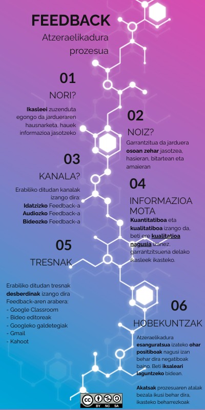 FEEDBACK-ATZERAELIKADURA (Ander Rouco) | Genially