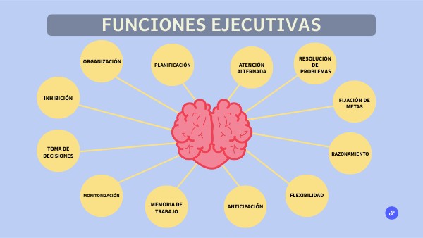 Funciones Ejecutivas | Genially
