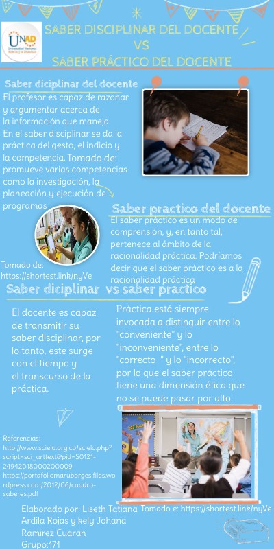 Saber disciplinar del docente Vs Saber práctico del docente | Genially