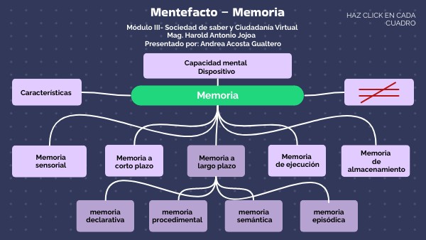 Mentefacto -Memoria Andrea Acosta | Genially