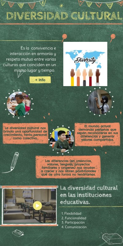 Diversidad cultural | Genially