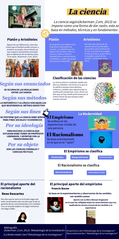 La ciencia | Genially