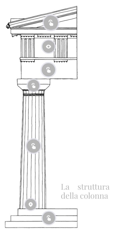Le colonne greche