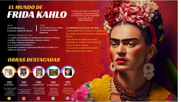FRIDA KAHLO | Genially
