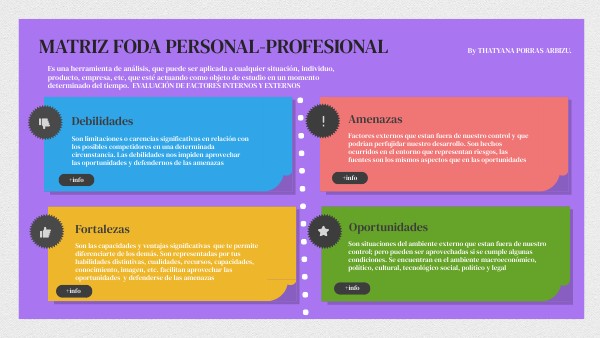 MATRIZ FODA -PERSONAL -TPORRAS | Genially