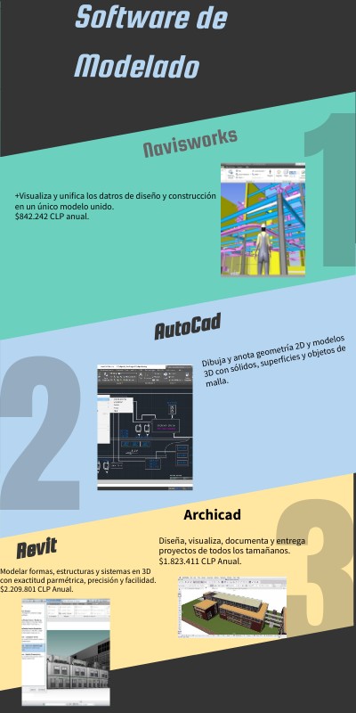 Software modelado | Genially