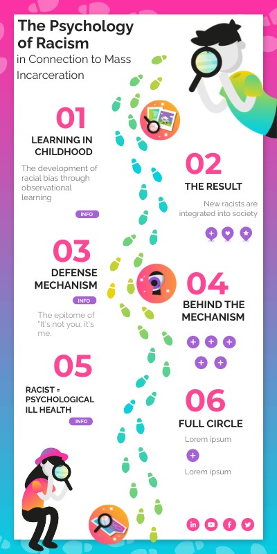 Psychology & Racism | Genially