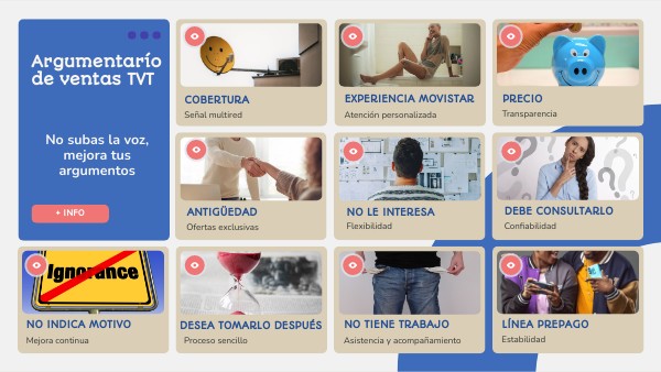 ARGUMENTARIO DE VENTAS TVT | Genially