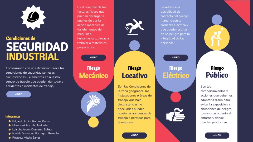 Condiciones de Seguridad Industrial | Genially