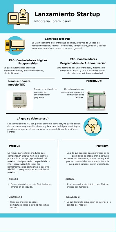 Controladores_PID | Genially