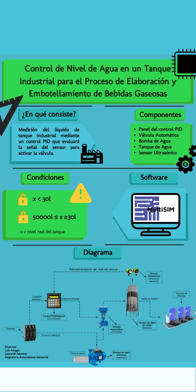 Controladores_PID (Caso_Practico)