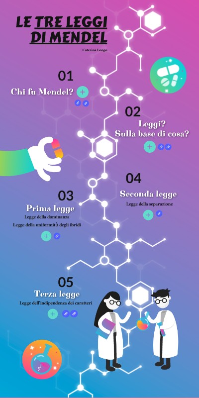 Le tre leggi di Mendel | Genially