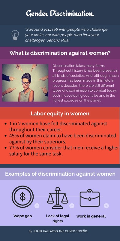 GENDER DISCRIMINATION