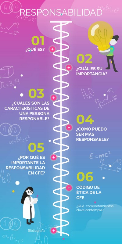 Responsabilidad en CFE | Genially