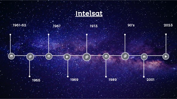 Intelsat