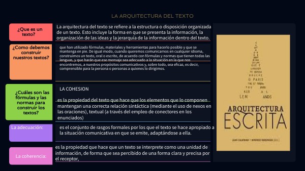 La Arquitectura del Texto | Genially