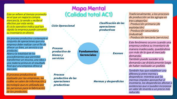 MAPA MENTAL AC1 Edwin Antonio | Genially