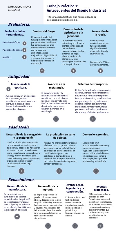 TP1 historia del diseño industrial | Genially