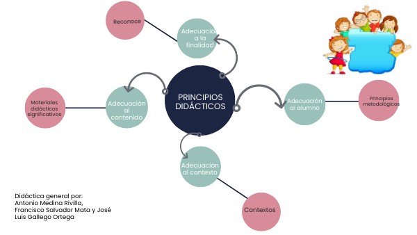 HORIZONTAL MIND MAP | Genially