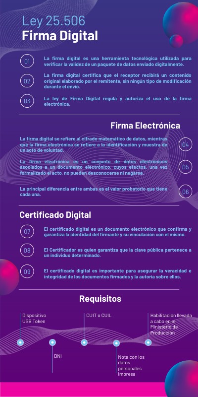 Actividad Final Integradora - Nestor Alejandro Garcia | Genially