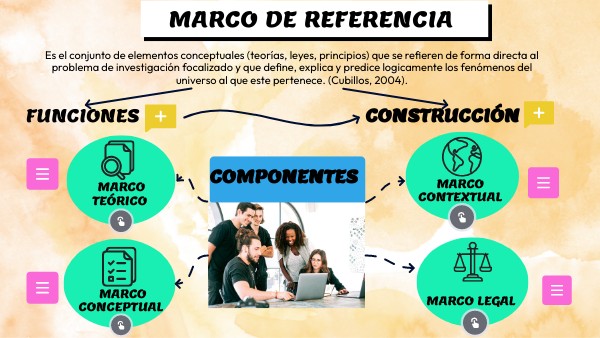 MARCO DE REFERENCIA | Genially