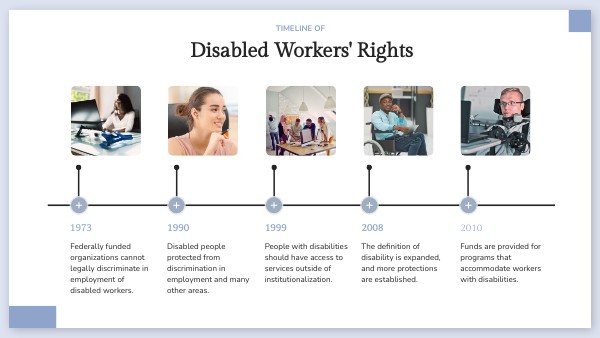 Timeline of Disabled Workers' Rights | Genially