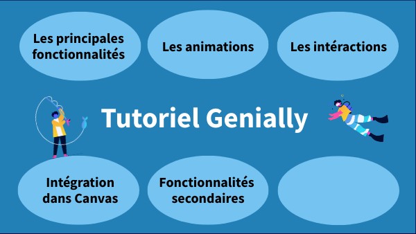 Tutoriel Genially | Genially