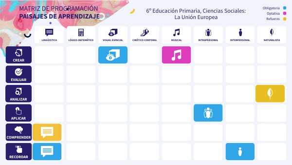 Matriz de programación | Genially