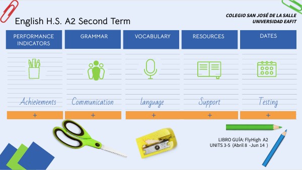 INGLÉS Fly High A2 Periodo 2 | Genially