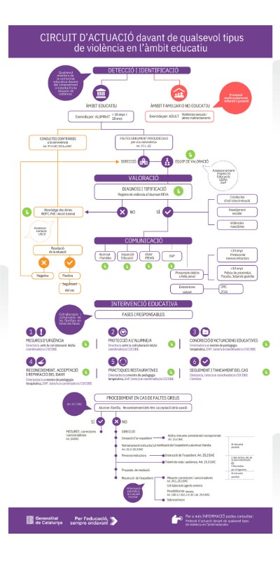 CIRCUIT PROTOCOL VIOLÈNCIES