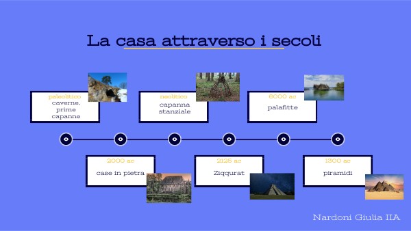 La casa attraverso i secoli